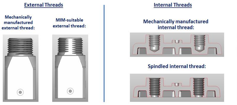 MIM Design Guide - Parmaco AG